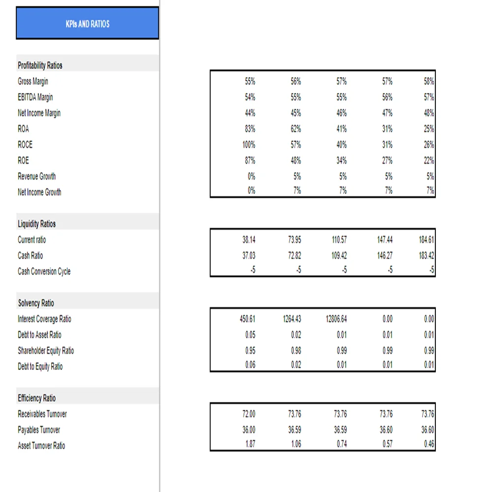 Real Estate Simple Residential Property Valuation Model