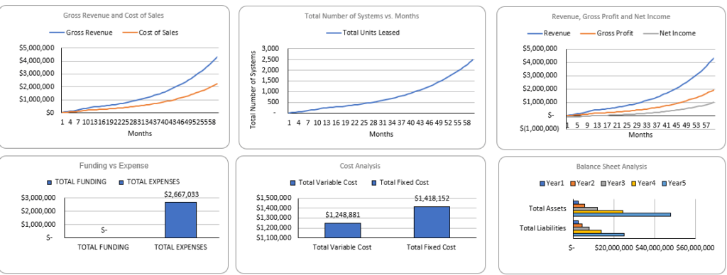 Product Base Leasing Model - Oak Business Consultant