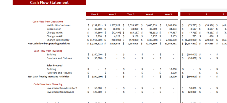 Industrial Automotive Leasing Financial Excel Model