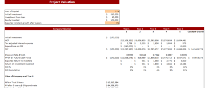 Industrial Automotive Leasing Financial Excel Model