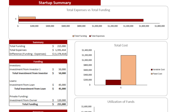 Industrial Automotive Leasing Financial Excel Model