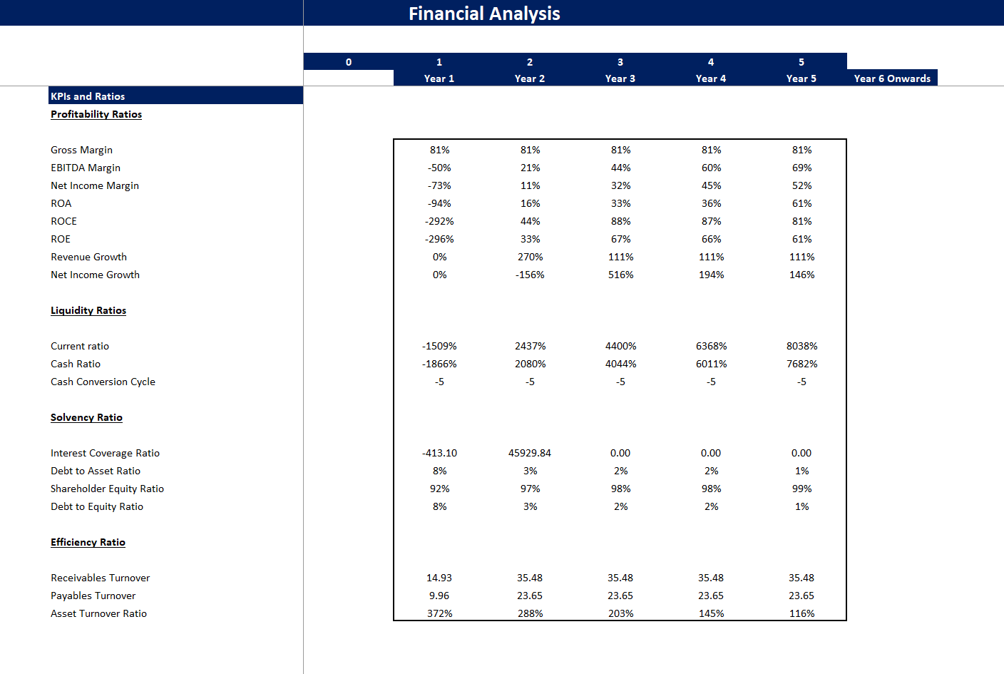 Soccer Club Excel Financial Model - Oak Business Consultant