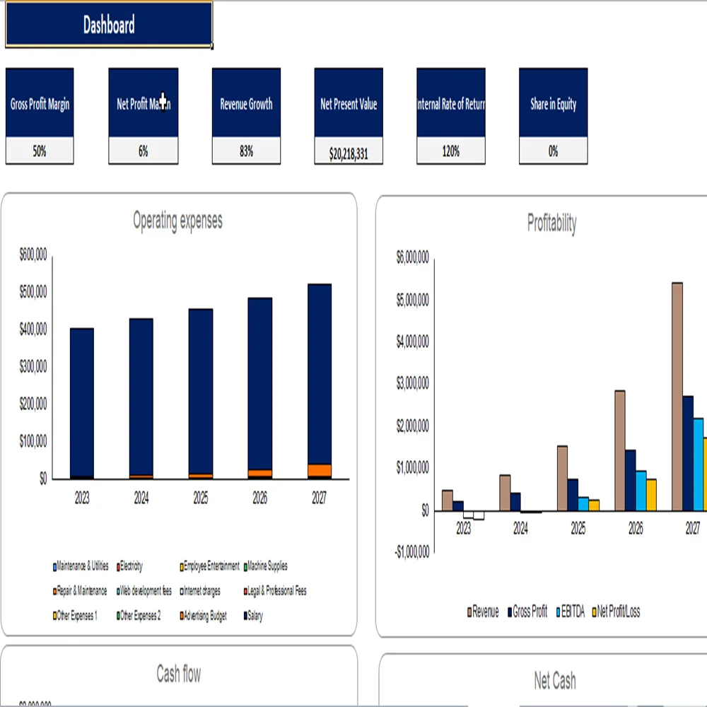 Travel Agency Excel Financial Model Template - Oak Business Consultant