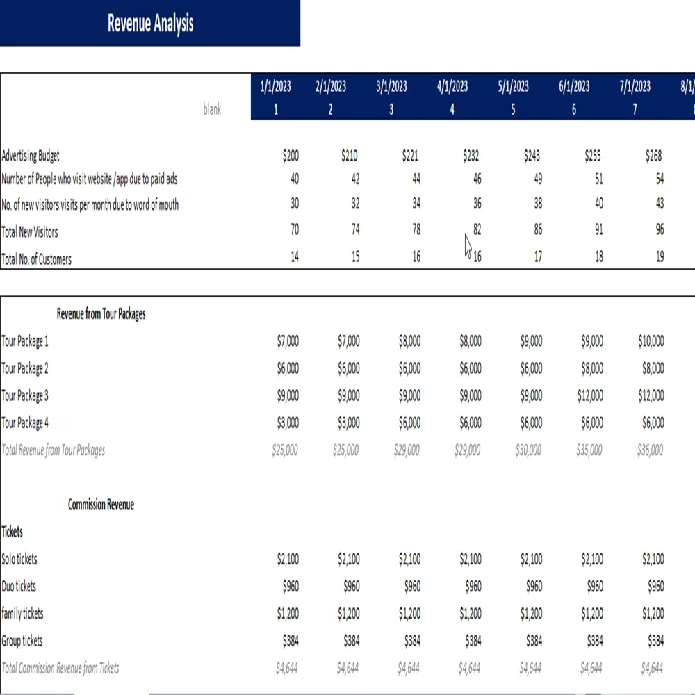 Travel Agency Excel Financial Model Template - Oak Business Consultant