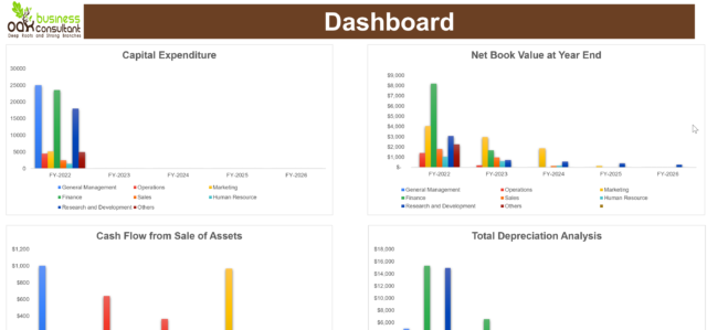 Capital Expenditure Excel Table Template - Oak Business Consultant