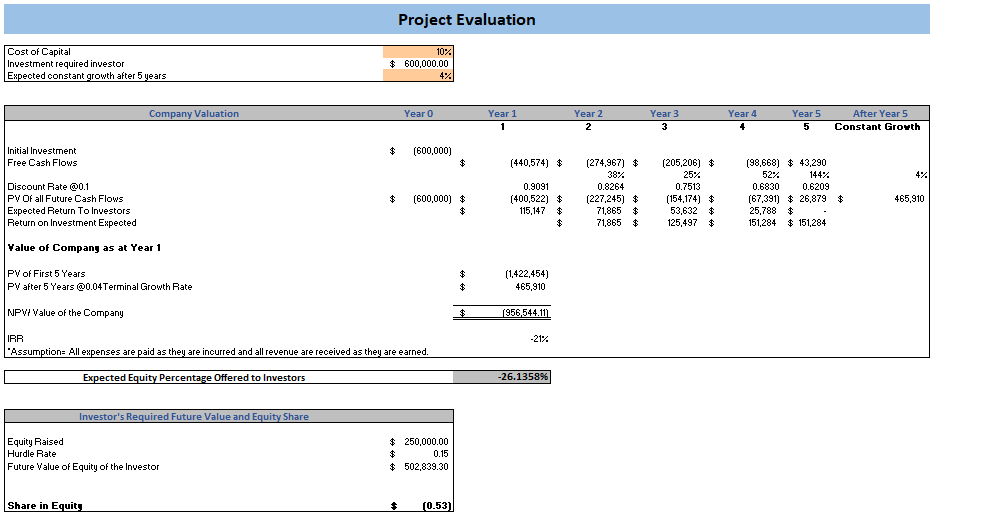 Antique Shop Excel Financial Model - Oak Business Consultant