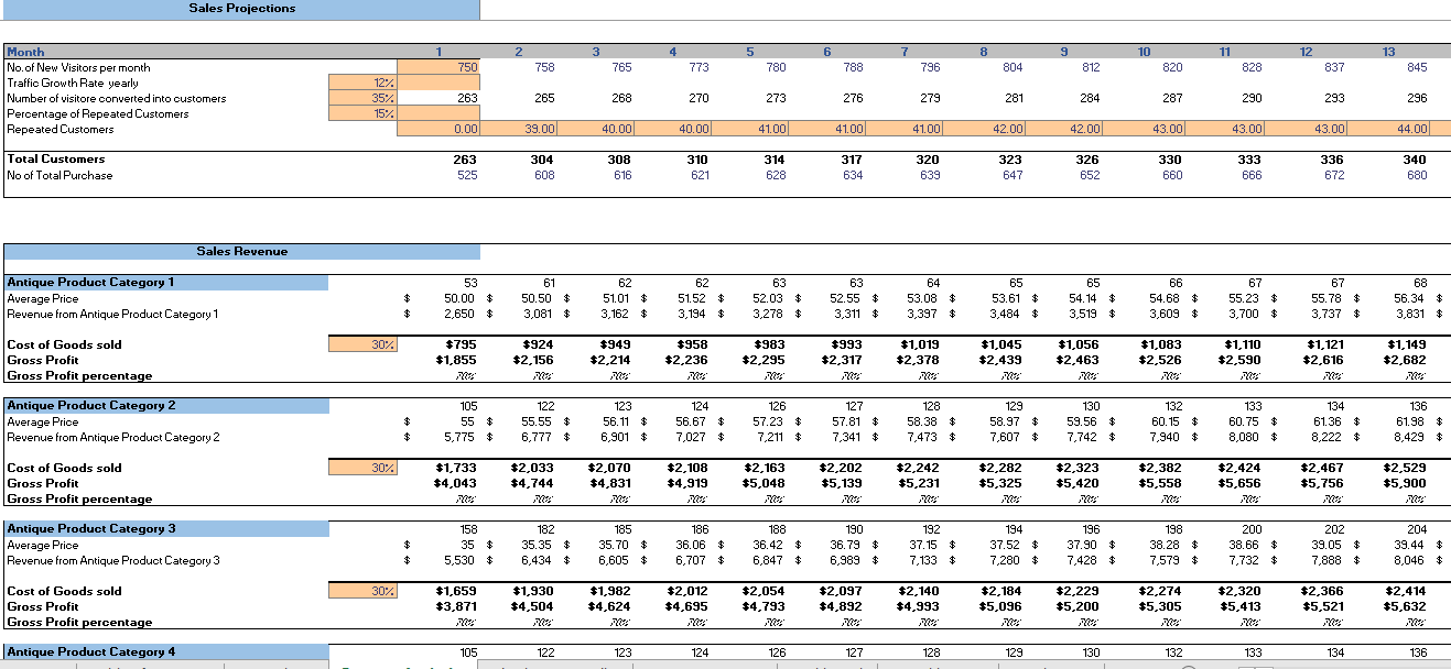 Antique Shop Excel Financial Model - Oak Business Consultant
