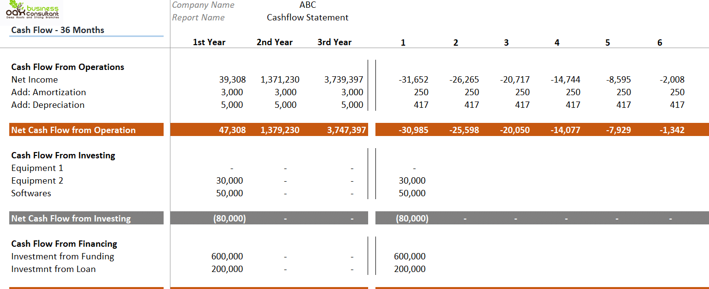 Retail Excel Financial Model - Oak Business Consultant