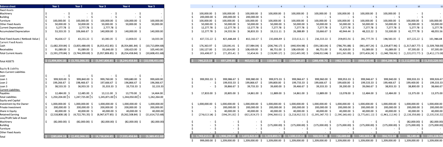 Chocolate Store Excel Financial Model Template - Oak Business Consultant
