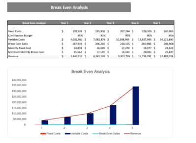 Communication Relation Agency Excel Financial Model Template