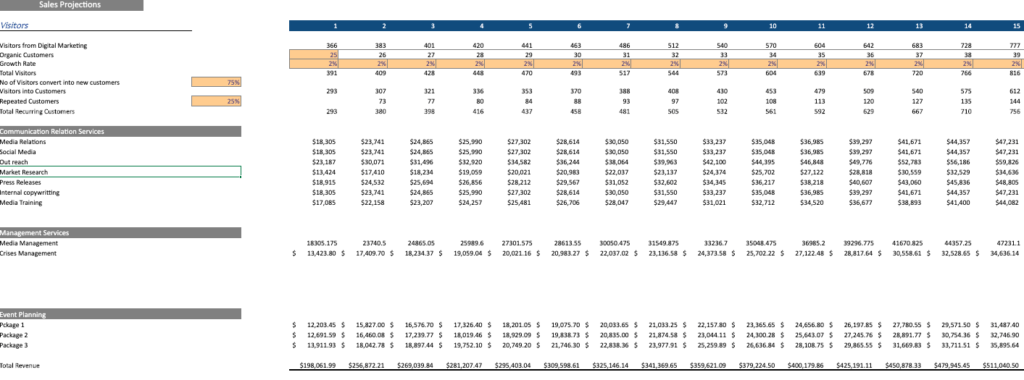 Communication Relation Agency Excel Financial Model Template - Oak ...