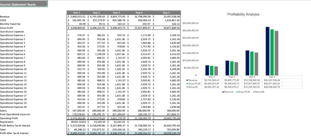 Communication Relation Agency Excel Financial Model Template - Oak ...