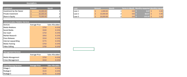 Communication Relation Agency Excel Financial Model Template