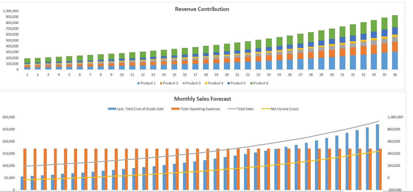Retail Excel Financial Model - Oak Business Consultant