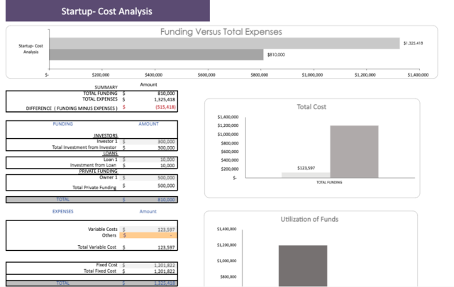 Golf Center Excel Financial Model Template - Oak Business Consultant