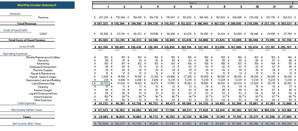 Hotel and Resort Excel Financial Model - Oak Business Consultant