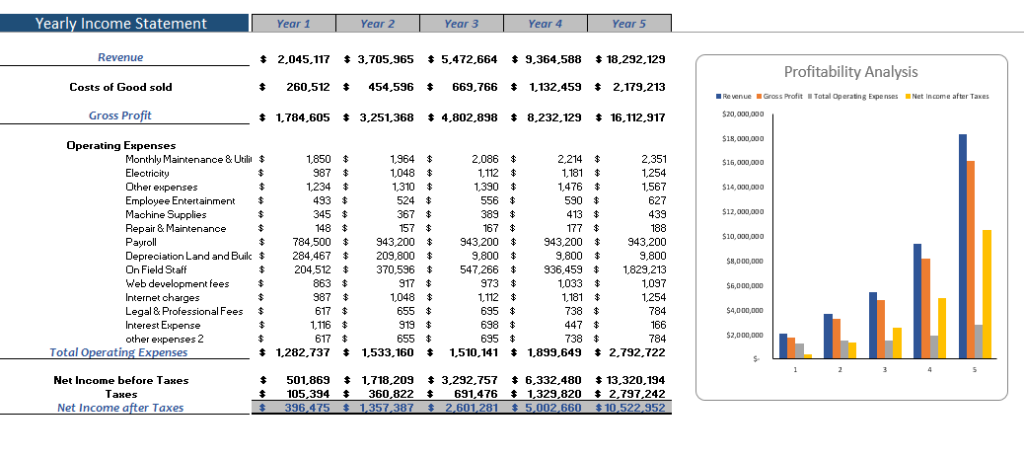 Inventory Control Software Financial Model - Oak Business Consultant