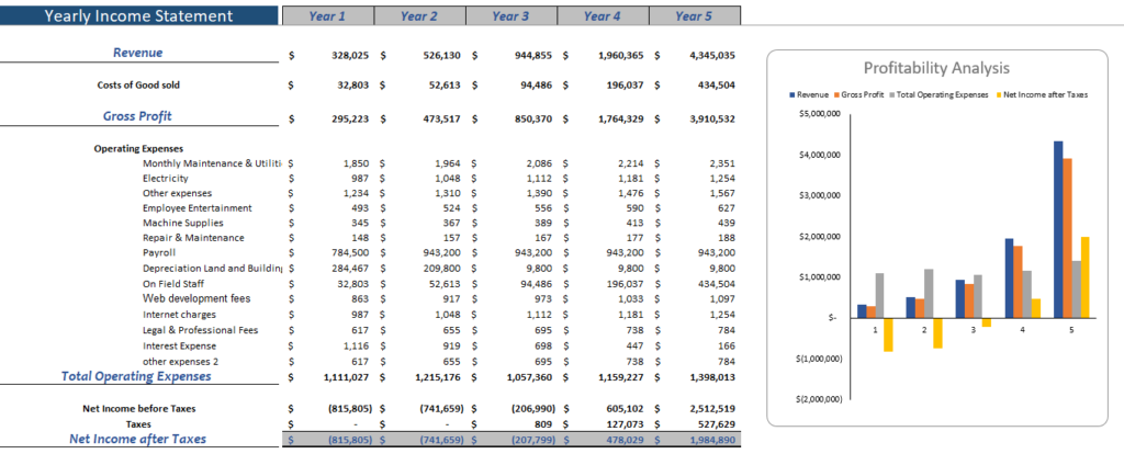 Legal Service Excel Financial Model - Oak Business Consultant