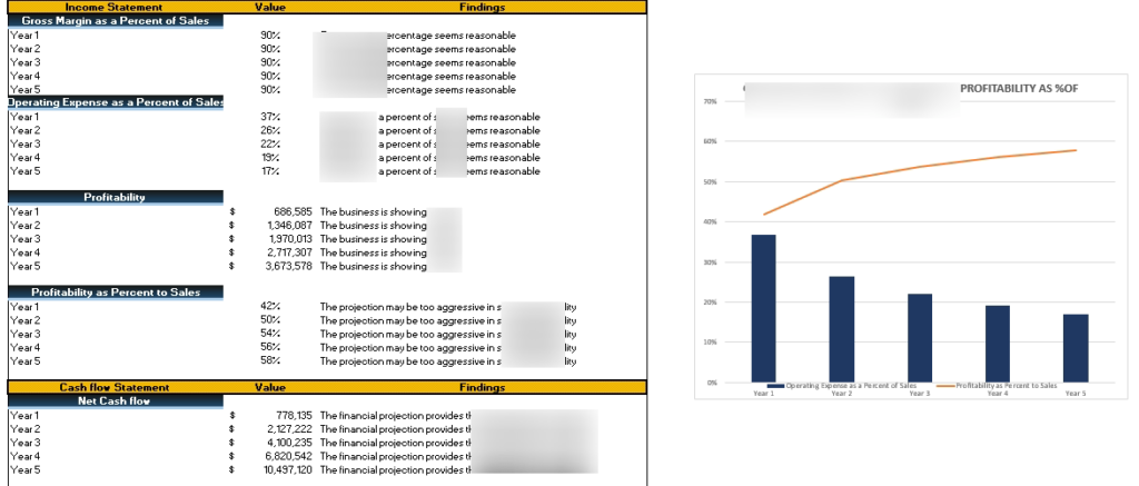 Medical Practice Excel Financial Model