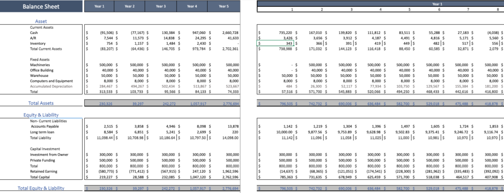 Nursery Garden Excel Financial Model Template - Oak Business Consultant