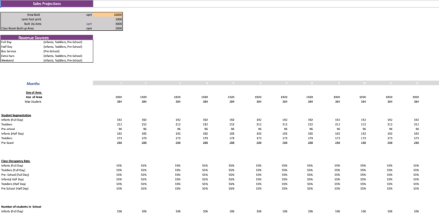 Nursery School Excel Financial Model Template - Oak Business Consultant