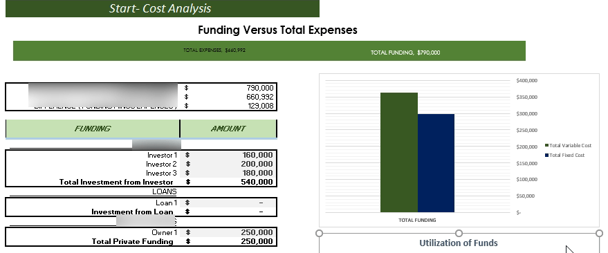 Online Cooking Excel Financial Model
