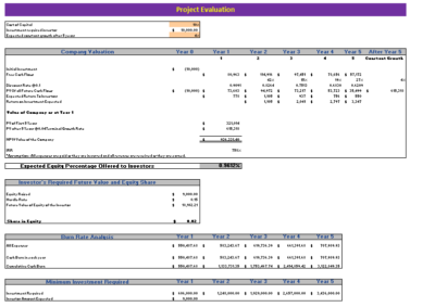 Online Art Store Excel Financial Model - Oak Business Consultant