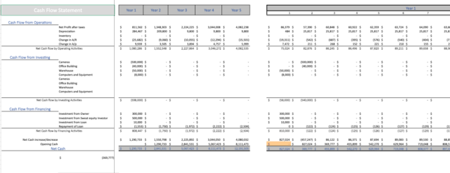 Picture Framing Excel Financial Model Template - Oak Business Consultant