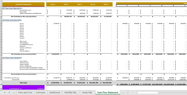 Project Development Financial Model - Oak Business Consultant