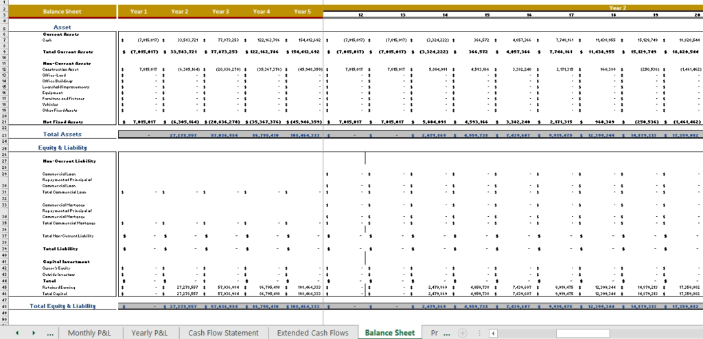 Project Development Financial Model - Oak Business Consultant