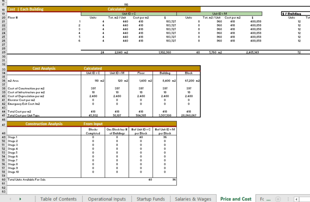 Project Development Financial Model - Oak Business Consultant