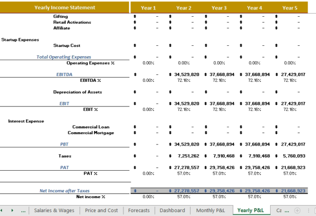Project Development Financial Model - Oak Business Consultant
