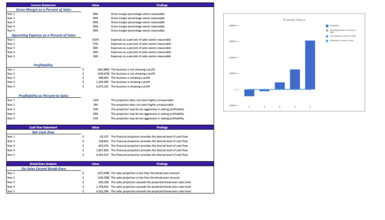 Science Museum Excel Financial Model Template - Oak Business Consultant