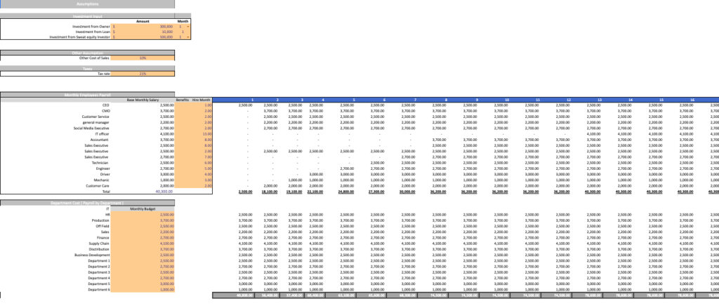 Science Museum Excel Financial Model Template - Oak Business Consultant