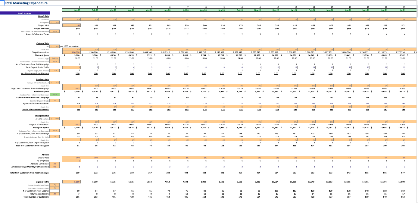 Science Museum Excel Financial Model Template - Oak Business Consultant