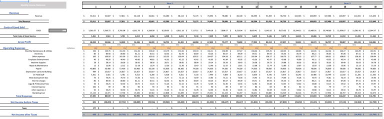Science Museum Excel Financial Model Template - Oak Business Consultant