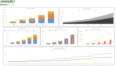Virtual Queue App Excel Financial Model - Oak Business Consultant