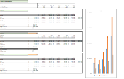Virtual Queue App Excel Financial Model - Oak Business Consultant