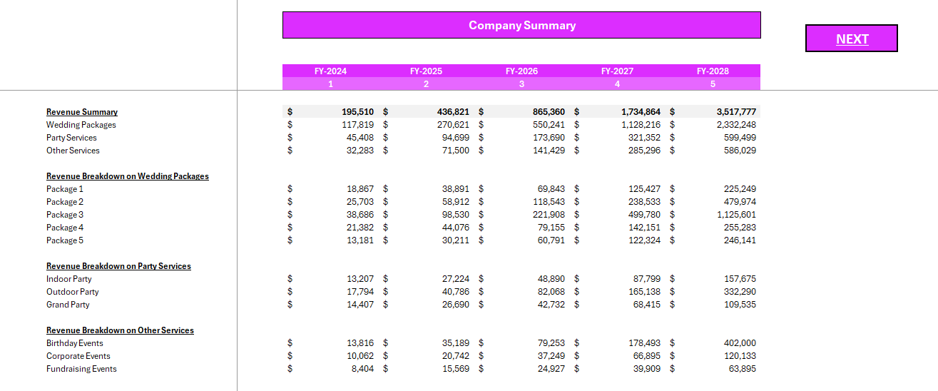 Wedding Agency Excel Financial Model - Oak Business Consultant