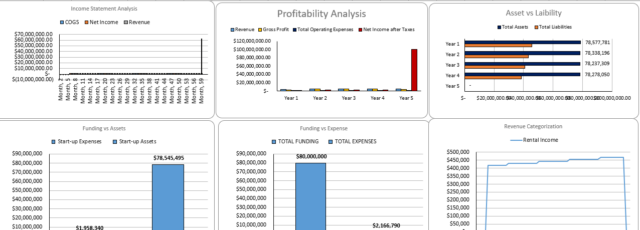 Real Estate Apartment Acquisition Financial Model - Oak Business Consultant