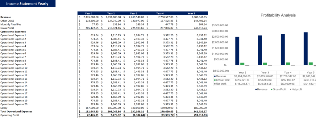 Appliances Store Excel Financial Model - Oak Business Consultant