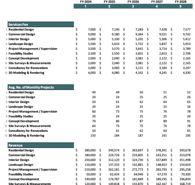 Architecture Excel Financial Model - Oak Business Consultant