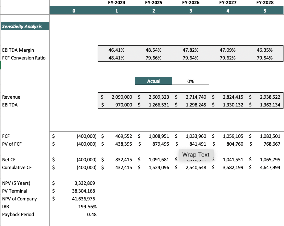 Architecture Excel Financial Model - Oak Business Consultant