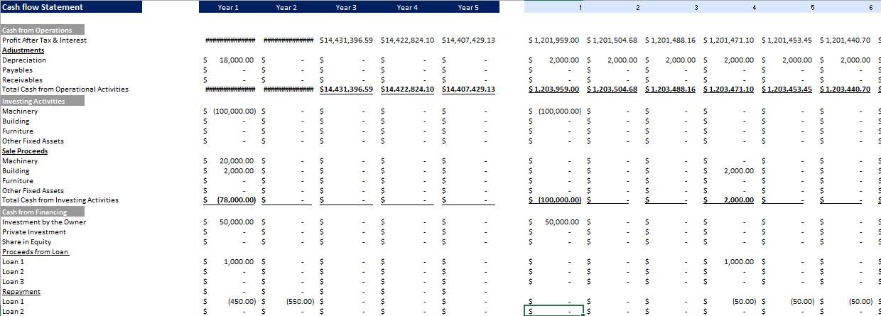 B2B Match-Making Excel Financial Model - Oak Business Consultant