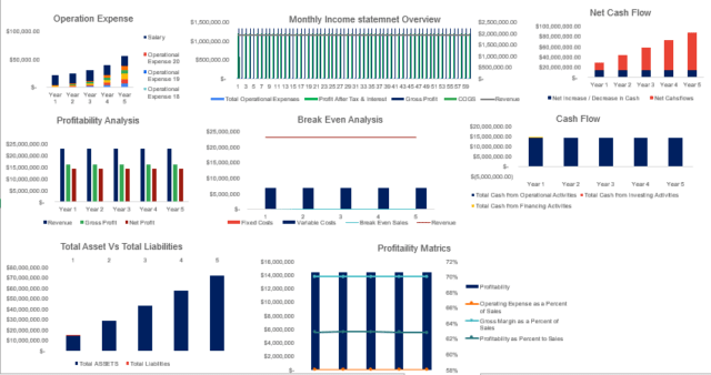 B2B Match-Making Excel Financial Model - Oak Business Consultant