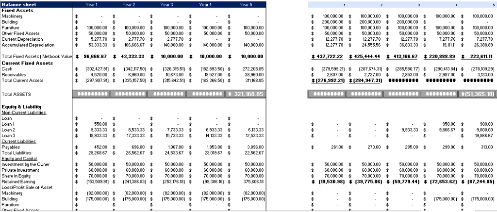 Electrical Repair Shop Excel Financial Model Template