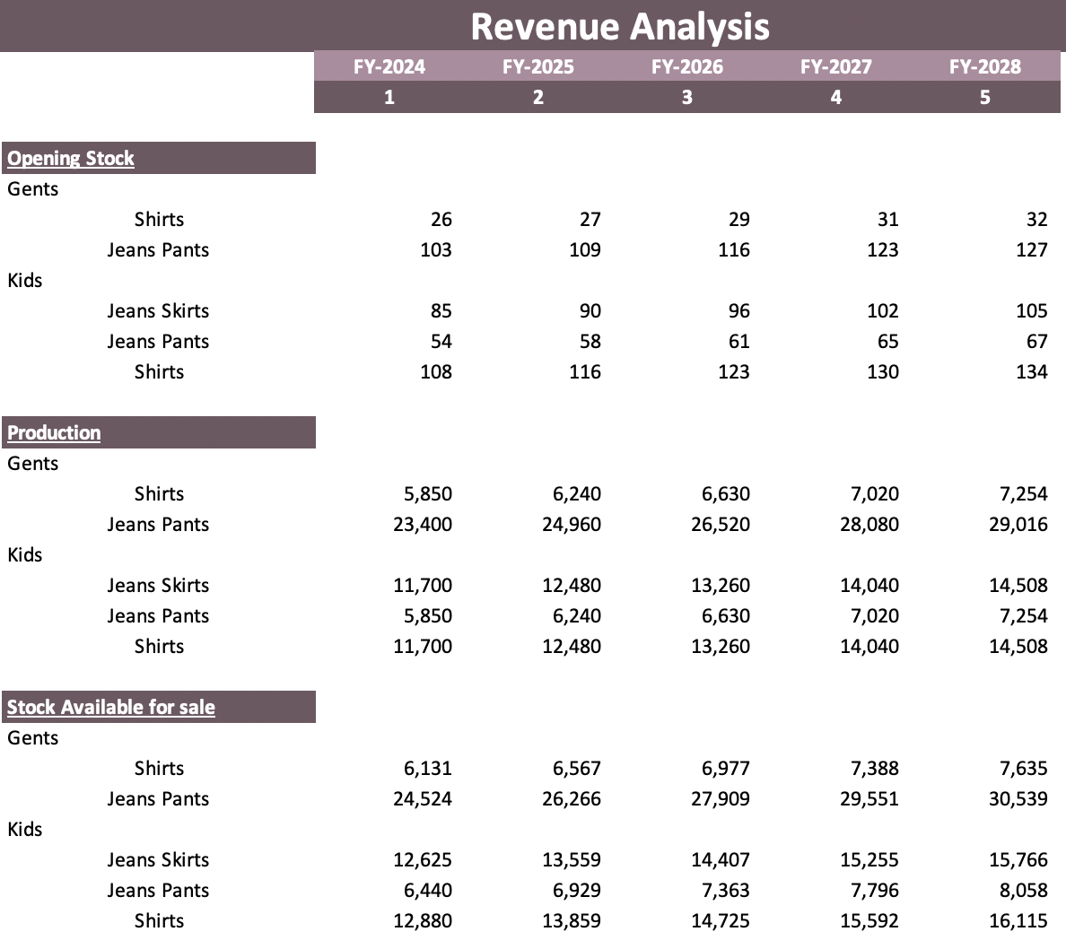 Garment Manufacturer Excel Financial Model - Oak Business Consultant