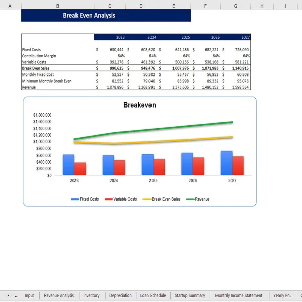 Jam Manufacturing Excel Financial Model Template - Oak Business Consultant