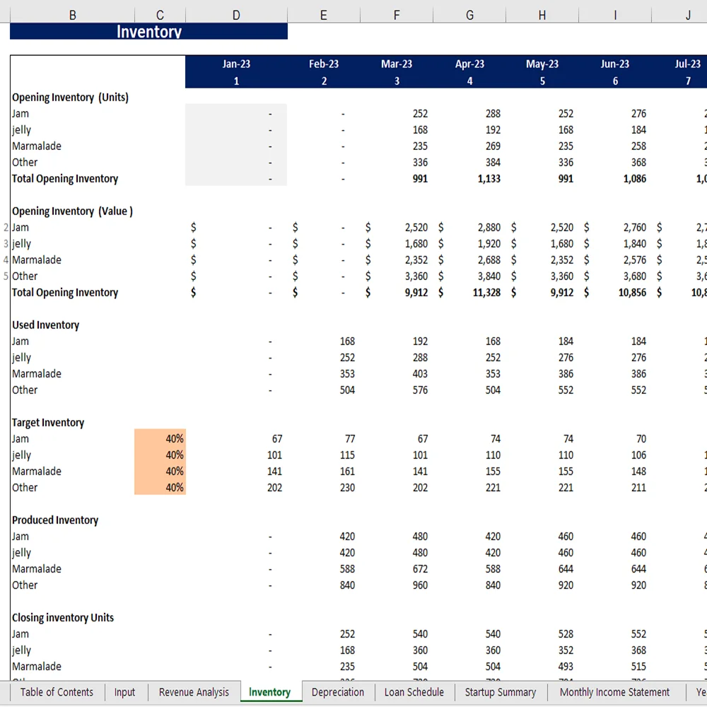 Jam Manufacturing Excel Financial Model Template - Oak Business Consultant