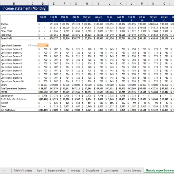 Jam Manufacturing Excel Financial Model Template - Oak Business Consultant